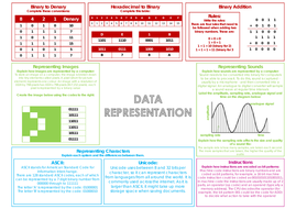 Data Representation Knowledge Organiser | Teaching Resources