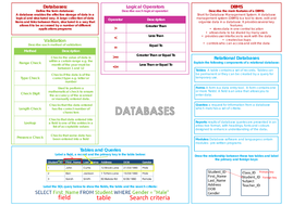 Databases Knowledge Organiser | Teaching Resources