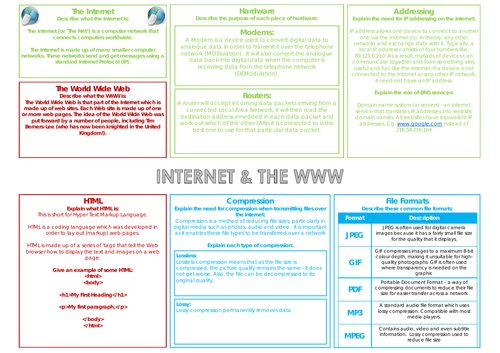 GCSE Computer Science Knowledge Organiser Bundle | Teaching Resources GCSE Computer Science Knowledge Organiser Bundle | Teaching Resources