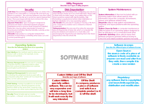 GCSE Computer Science Knowledge Organiser Bundle | Teaching Resources GCSE Computer Science Knowledge Organiser Bundle | Teaching Resources