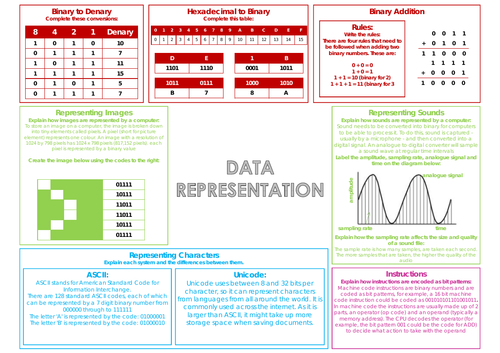 GCSE Computer Science Knowledge Organiser Bundle | Teaching Resources GCSE Computer Science Knowledge Organiser Bundle | Teaching Resources