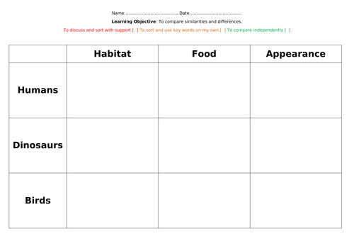 Comparing Dinosaurs KS1 | Teaching Resources