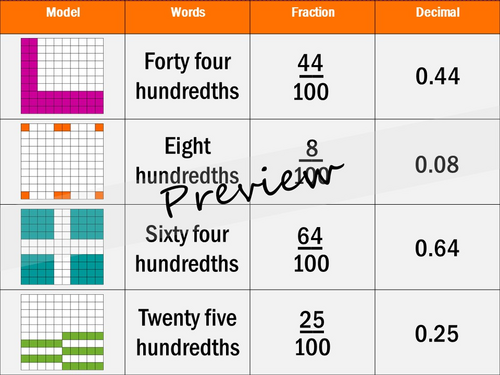 Decimal Hundredths - Year 4 | Teaching Resources