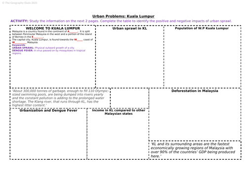 Urban Sprawl: The case study of Kuala Lumpur | Teaching Resources