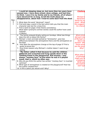 Kensuke's Kingdom reading comp pack | Teaching Resources