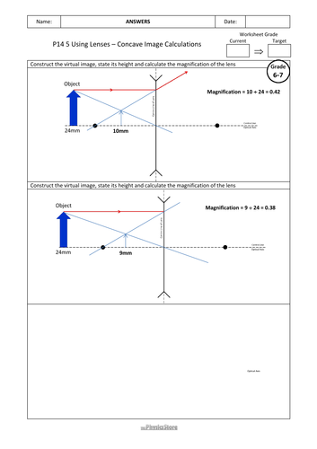 KS4 GCSE Physics AQA P14 5 Using Lenses Lesson Bundle | Teaching Resources