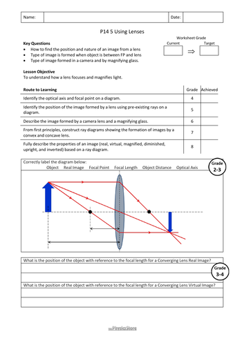 KS4 GCSE Physics AQA P14 5 Using Lenses Lesson Bundle | Teaching Resources