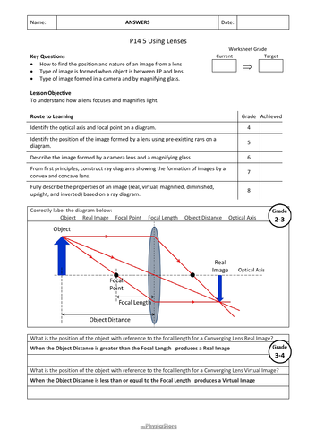 KS4 GCSE Physics AQA P14 5 Using Lenses Lesson Bundle | Teaching Resources