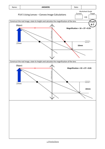 KS4 GCSE Physics AQA P14 5 Using Lenses Lesson Bundle | Teaching Resources