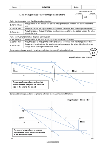 KS4 GCSE Physics AQA P14 Light (Physics Only) - 11 Worksheets and 10 ...