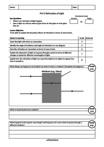 KS4 GCSE Physics AQA P14 Light (Physics Only) - 11 Worksheets and 10 ...