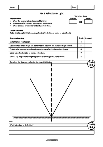 KS4 GCSE Physics AQA P14 Light (Physics Only) Topic - 5 PPTs, 11 WS and ...