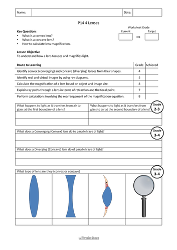 KS4 GCSE Physics AQA P14 Light (Physics Only) Topic - 5 PPTs, 11 WS and ...