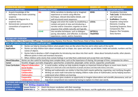 SUSPENSE STORY WRITING : LESSON AND RESOURCES | Teaching Resources