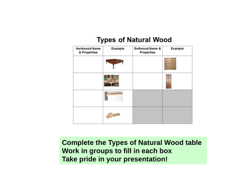 KS3 D&T Resistant Materials Types of Wood Lesson | Teaching Resources