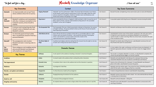 Macbeth Knowledge Organiser Teaching Resources Flashc - vrogue.co Macbeth Knowledge Organiser Teaching Resources Flashc - vrogue.co