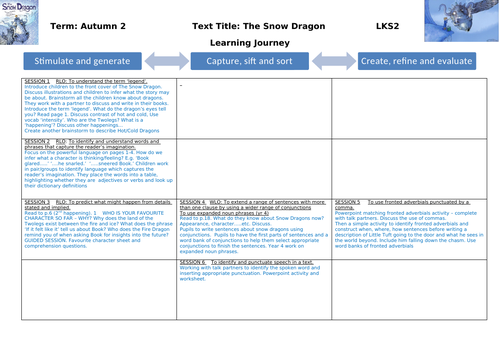 The Snow Dragon - complete English unit | Teaching Resources