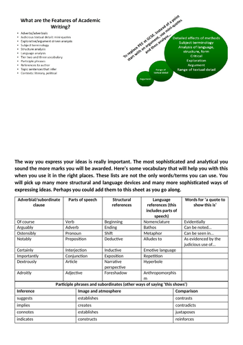 Useful handout for books on academic writing | Teaching Resources