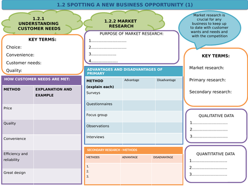Edexcel Business (9-1) revision templates (1.1/1.2/1.4/1.5) | Teaching ...