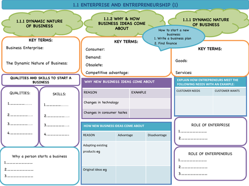 Edexcel Business (9-1) revision templates (1.1/1.2/1.4/1.5) | Teaching ...
