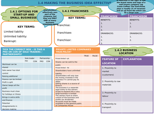 Edexcel GCSE (9-1) 1.4 Making the business idea effective - revision ...
