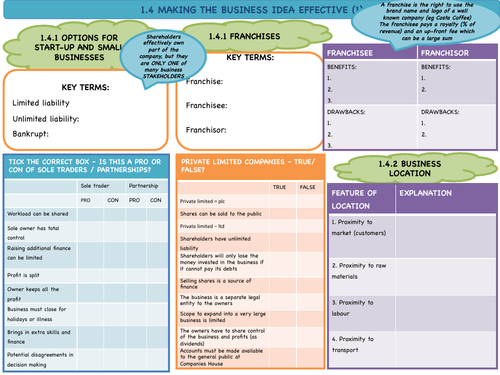 Edexcel GCSE (9-1) 1.4 Making the business idea effective - revision ...
