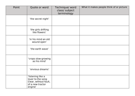 The Farmhand James K Baxter | Teaching Resources