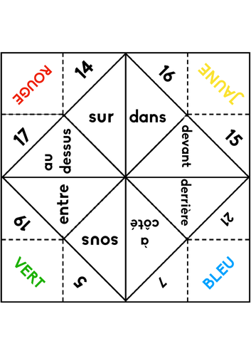 French prepositions fortune teller | Teaching Resources
