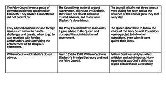 Elizabethan England - Elizabeth and Parliament | Teaching Resources
