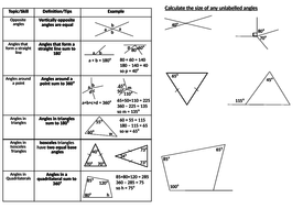 Basic angles facts - knowledge organiser and goal free practice | Teaching Resources