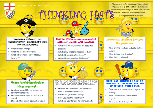 Thinking Hats Mat | Teaching Resources