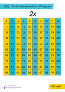 2x to 12x Times Tables Plotted on Grids | Teaching Resources