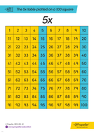 2x to 12x Times Tables Plotted on Grids | Teaching Resources