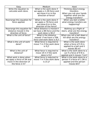 Work Done Lesson | Teaching Resources