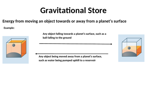 Stored Energy | Teaching Resources