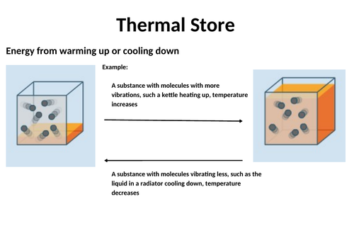Stored Energy | Teaching Resources
