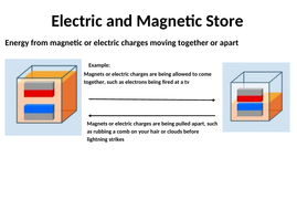 Stored Energy | Teaching Resources