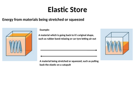 Stored Energy | Teaching Resources