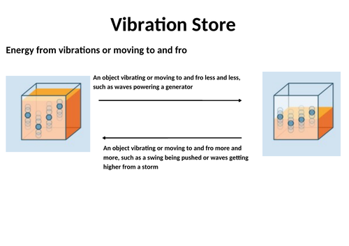 Stored Energy | Teaching Resources