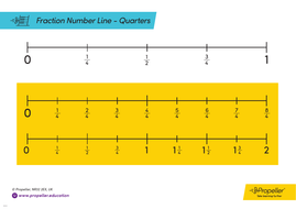 Halves, Quarters & Thirds on Number Lines | Teaching Resources