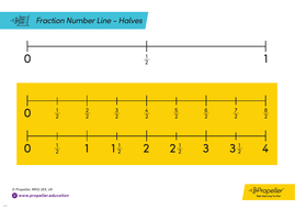 Halves, Quarters & Thirds on Number Lines | Teaching Resources