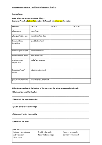 GCSE FRENCH AQA SPEAKING GRAMMAR LIST WITH ACTIVITIES | Teaching Resources