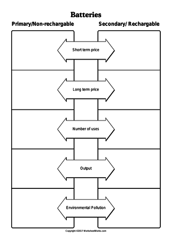 Batteries | Teaching Resources