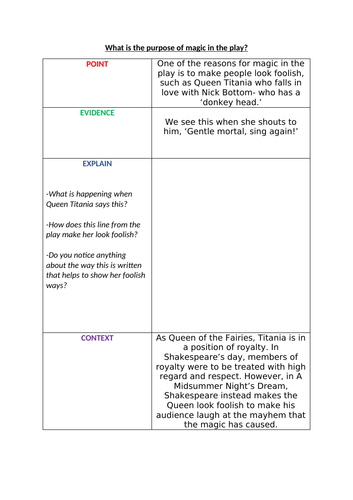 PEE paragraph scaffold Midsummer Night's Dream Titania | Teaching Resources