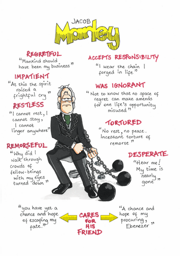 A CHRISTMAS CAROL Key Quotations POSTERS Revision GCSE - EIGHT ...