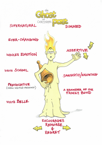 A CHRISTMAS CAROL Quotes GCSE REVISION Poster THE GHOST OF CHRISTMAS ...
