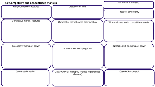 AQA Economics Year One Revision Templates | Teaching Resources