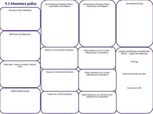 AQA Economics Year One Revision Templates | Teaching Resources