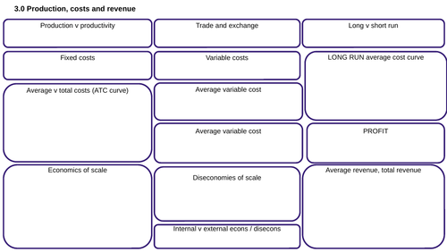 AQA Economics Year One Revision Templates | Teaching Resources