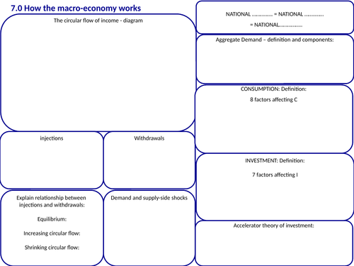AQA Economics Year One Revision Templates | Teaching Resources